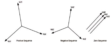 Figure 1. Polyphase Electrical System Outcomes