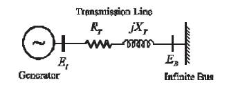 Figure 1. Single Line Diagram of SMIB System