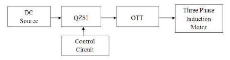 Figure 2. Block Diagram of Proposed System
